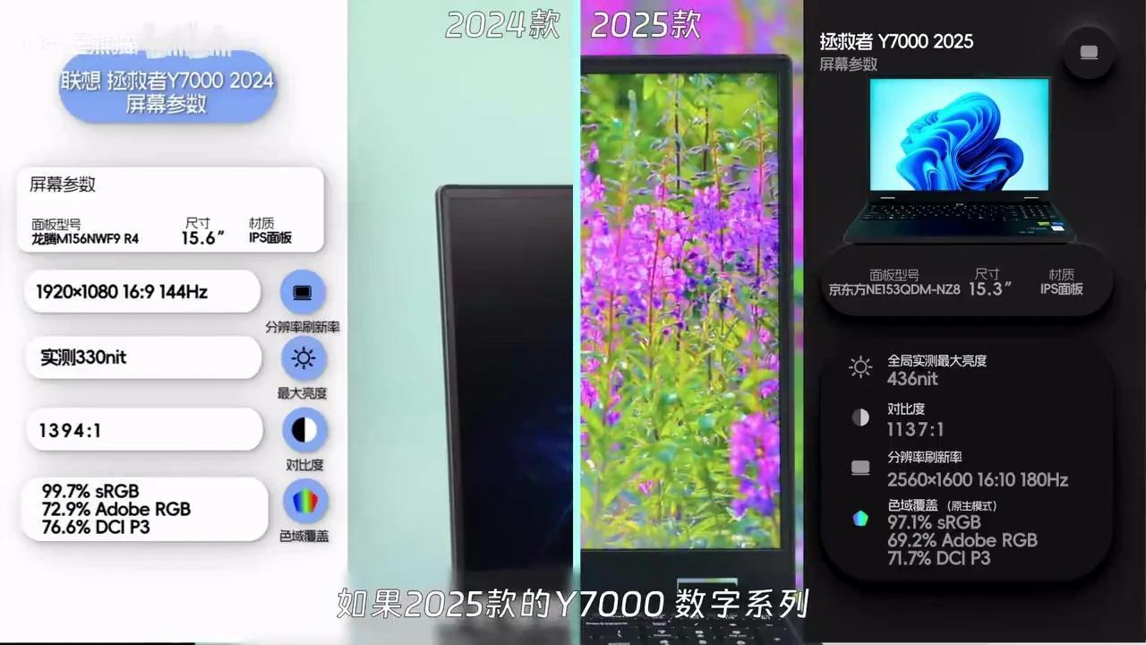拯救者Y7000 2025：2KG新模具，我成轻薄游戏本了i7+5060首发6400元 - 知乎