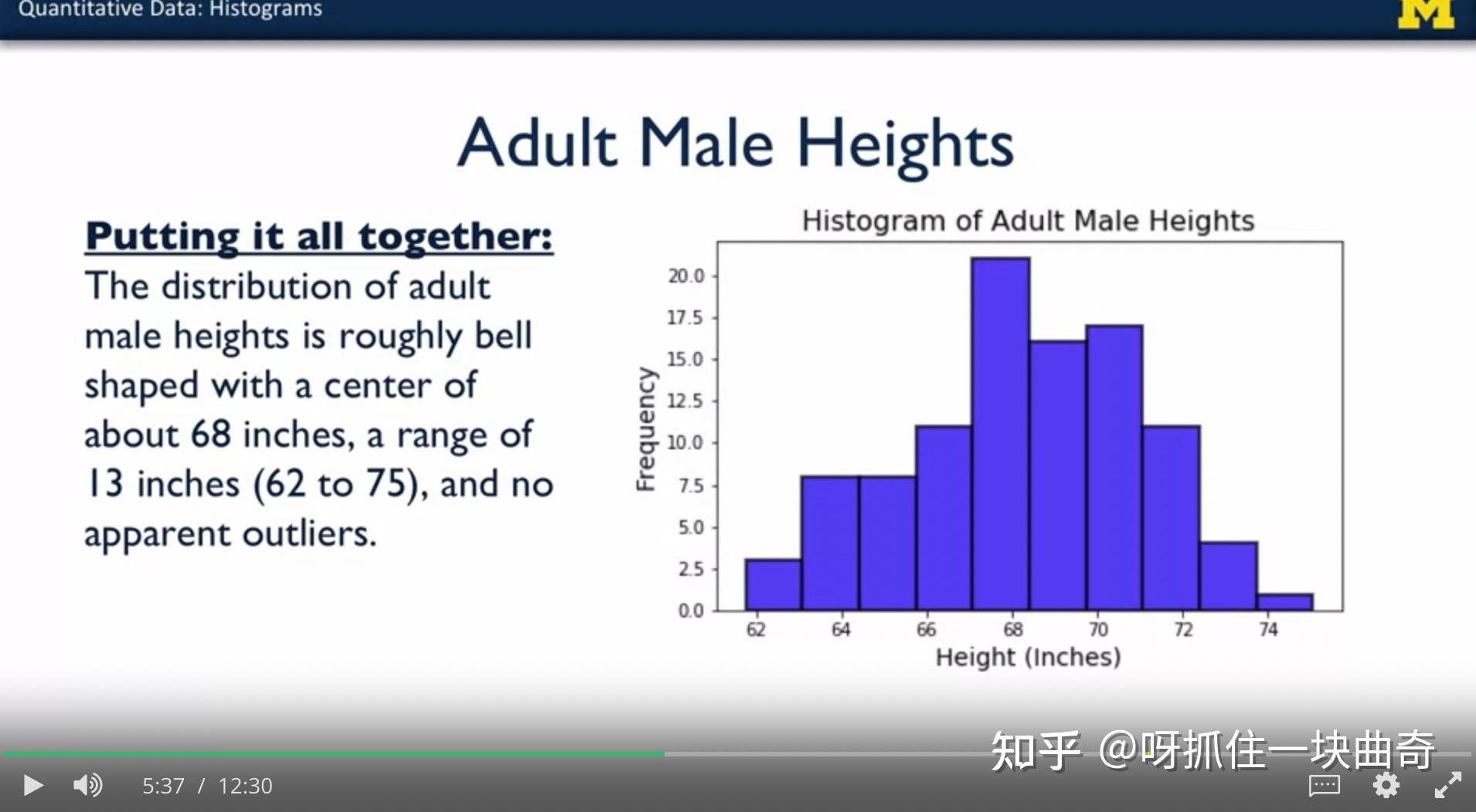 Quantitative Data: Histograms直方图 - 知乎