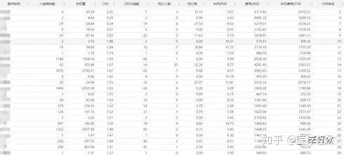 DRG入组率、RW、CMI等各项指标怎么算？ - 知乎