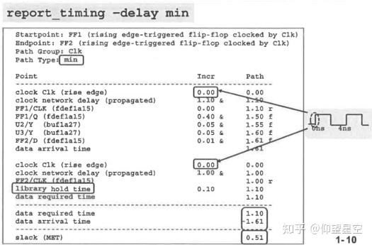 STA Concepts and Flow in PT - 1 - 知乎