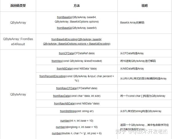 Qt：QByteArray - 知乎
