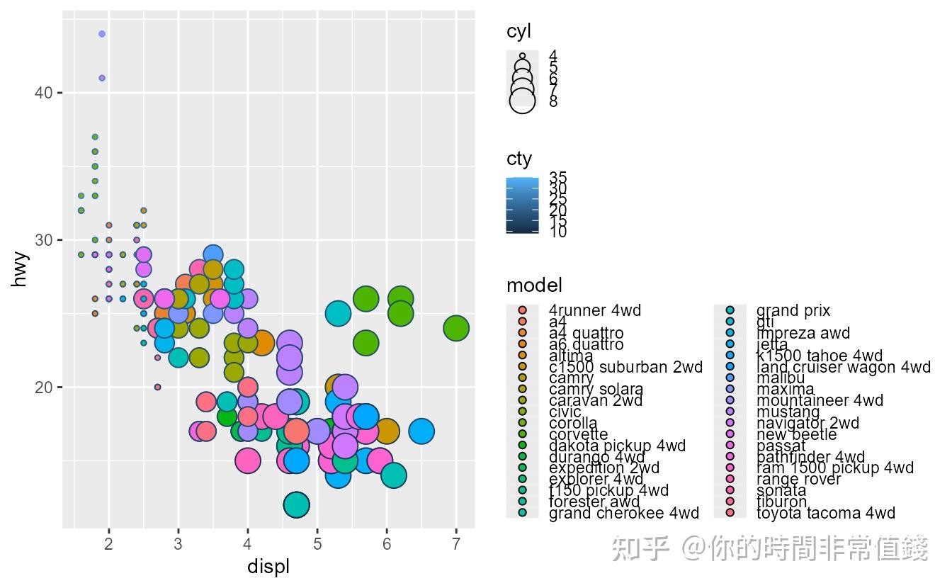 ggplot2 3.5.0新特性（一）：图例 - 知乎