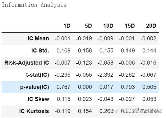 qlib因子分析之alphalens源码解读 - 知乎