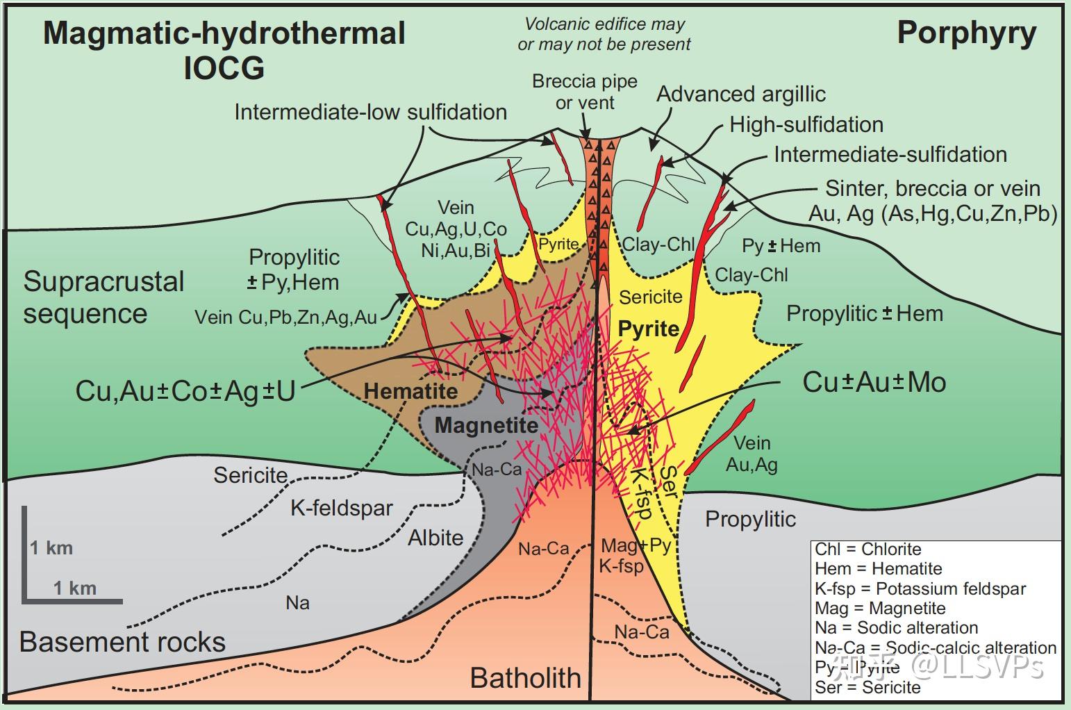 科研绘图配色入门 - 知乎