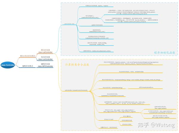 Apollo控制部分4--横向控制器LQR算法详解 - 知乎