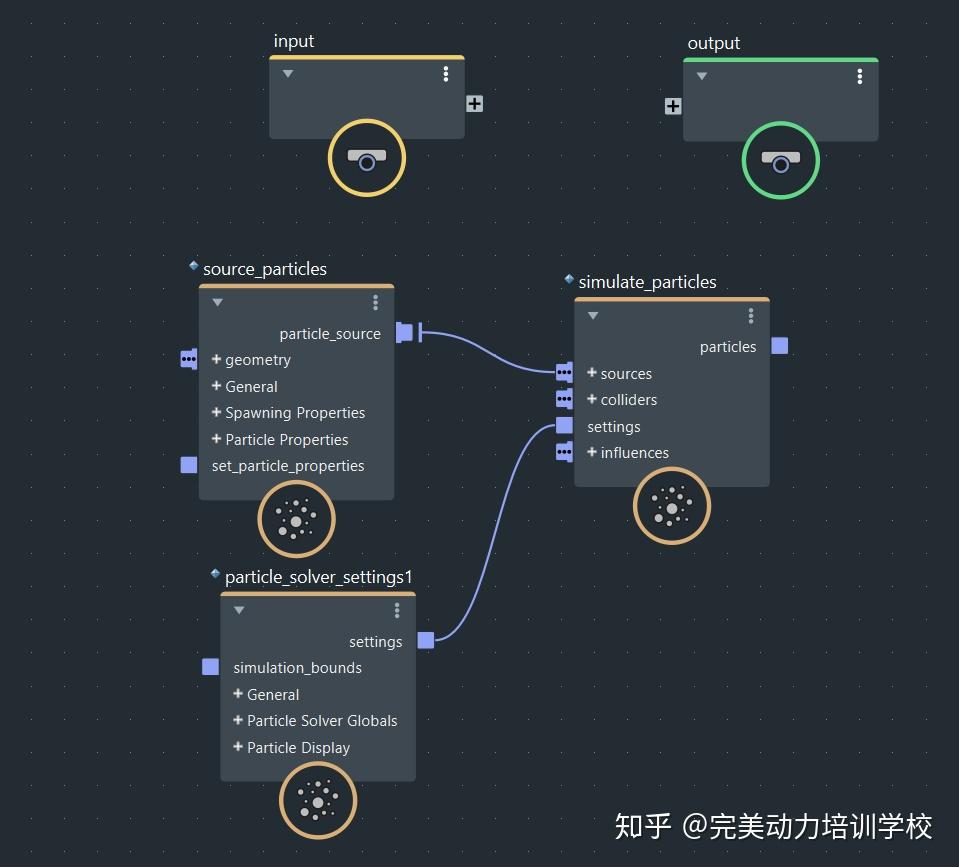 完美动力小课堂：Bifrost for MAYA 粒子系统——完成百万粒子创建So Easy - 知乎