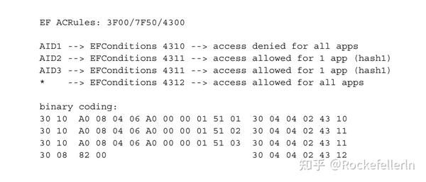 ARF文件结构及数据格式 - 知乎