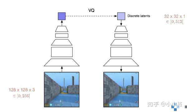生成模型之VQ-VAE - 知乎