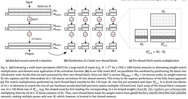 SIGGRAPH 2022 | Instant Neural Graphics Primitives (Instant-npg) - 知乎