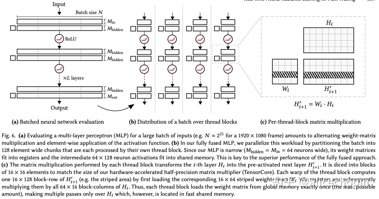 SIGGRAPH 2022 | Instant Neural Graphics Primitives (Instant-npg) - 知乎