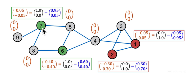 图机器学习入门（七）：半监督节点分类 - 知乎