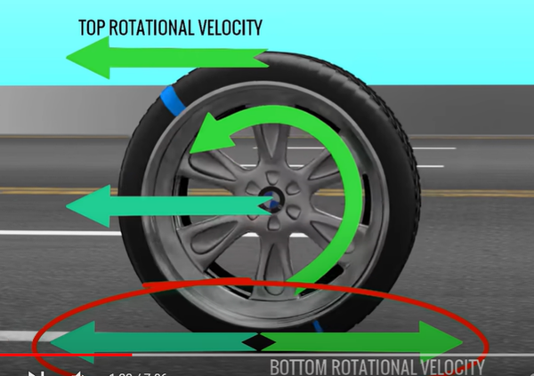Ackermann Kinematic Model - 知乎
