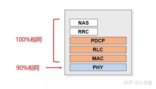 TDD和FDD，区别到底在哪？ - 知乎