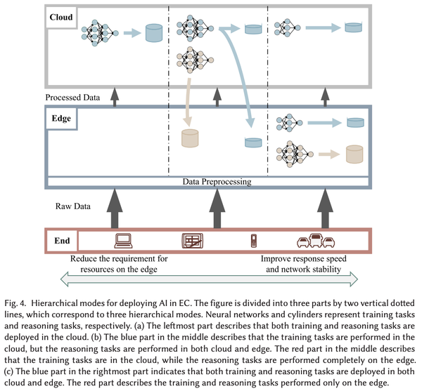 边缘计算（综述+物联网+机器学习+人工智能）20230806 - 知乎