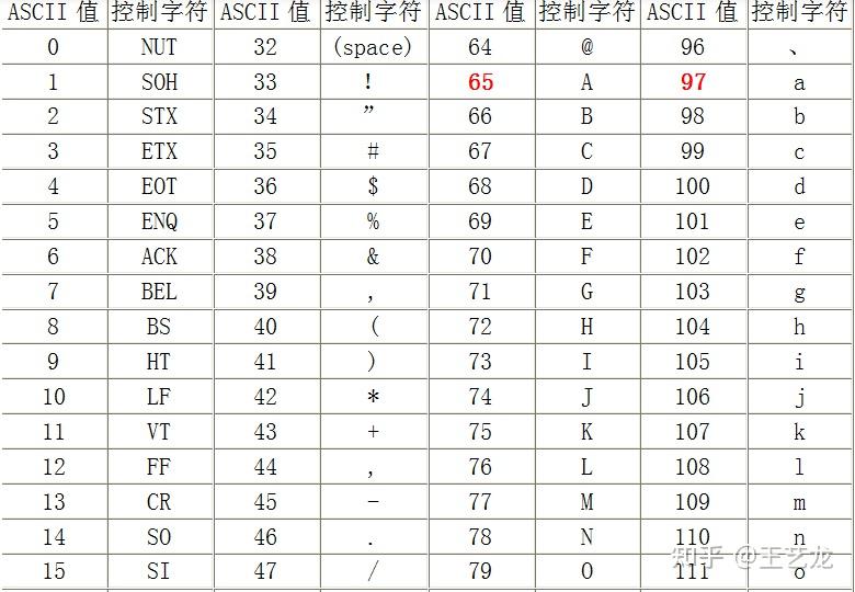 华为大佬万字长文总结，梳理的Java入门所有基础知识点，快收藏 - 知乎