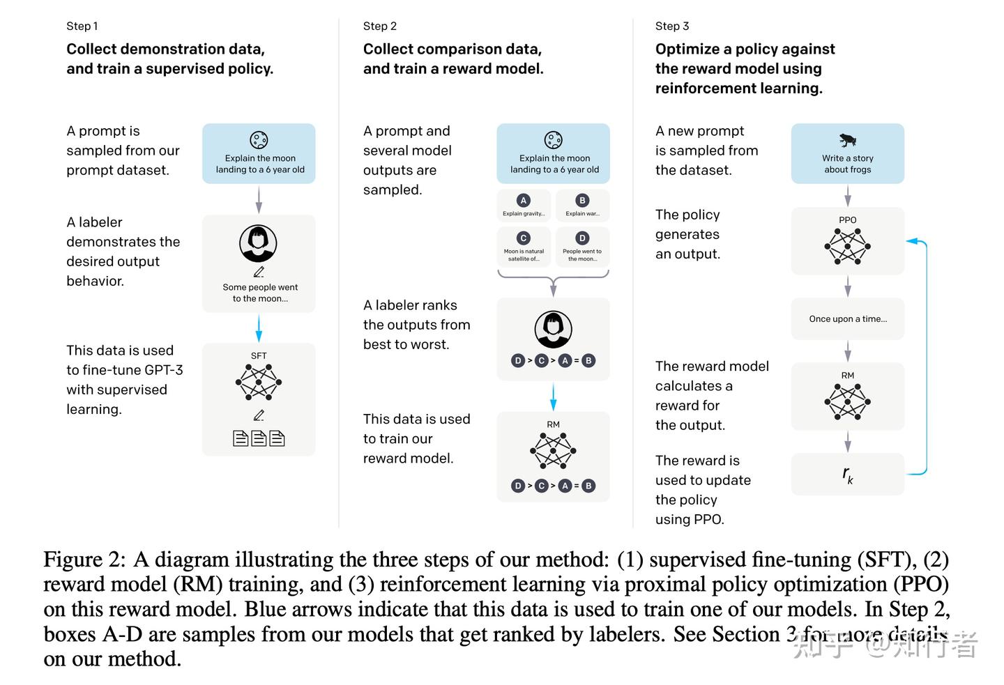 PPO: Proximal Policy Optimization Algorithms - 知乎
