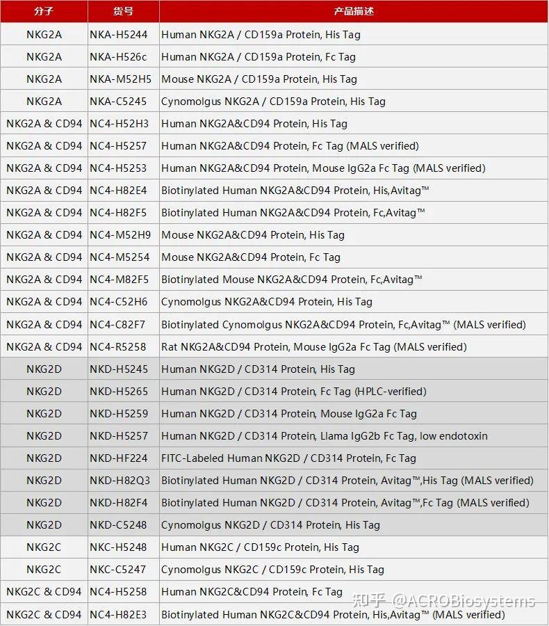 靶向NKG2家族，剑指肿瘤免疫领域 - 知乎
