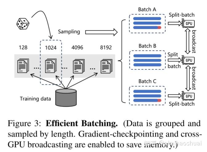 从0开始实现LLM：8.1、RAG代码实战(TinyRAG/FlagEmbedding/QAnything讲解) - 知乎
