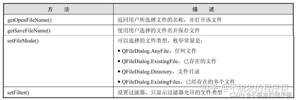 Python Qt GUI设计：QMainWindow、QWidget和QDialog窗口类（基础篇—10）