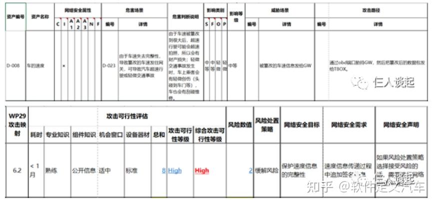 Threat analysis and risk assessment methods（TARA） - 知乎