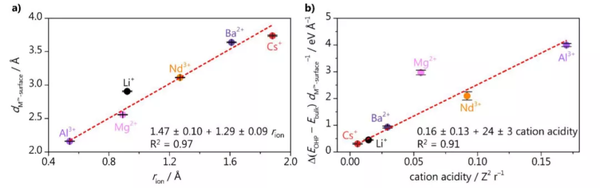 CO2还原今日JACS两连发，高敏锐和Koper团队新发现 - 知乎