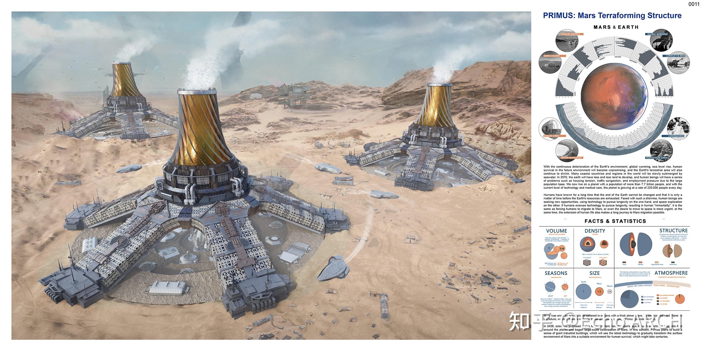 2023 eVolo摩天大楼竞赛获奖作品发布啦！ - 知乎