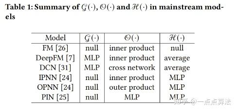 ctr 预估：feature select篇（一） - 知乎
