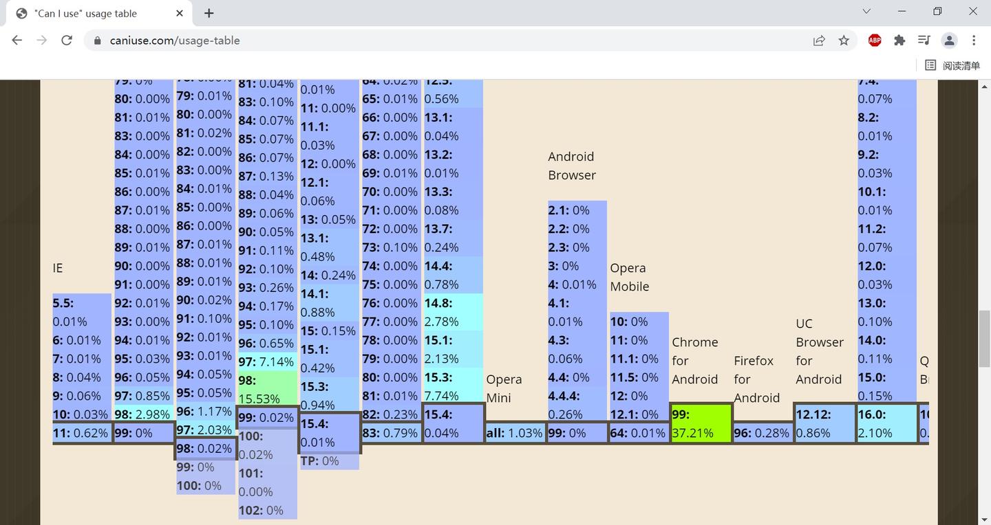 前端 | 浅析 browserslist 工具 - 知乎