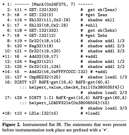 Valgrind - A Framework for Heavyweight Dynamic Binary Instrumentation 论文翻译 - 知乎
