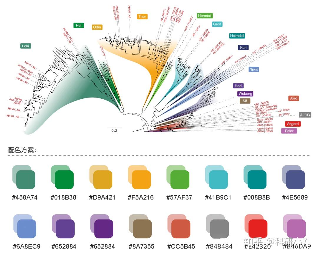 必收藏！Nature论文插图，向顶刊学配色（附RGB值） - 知乎