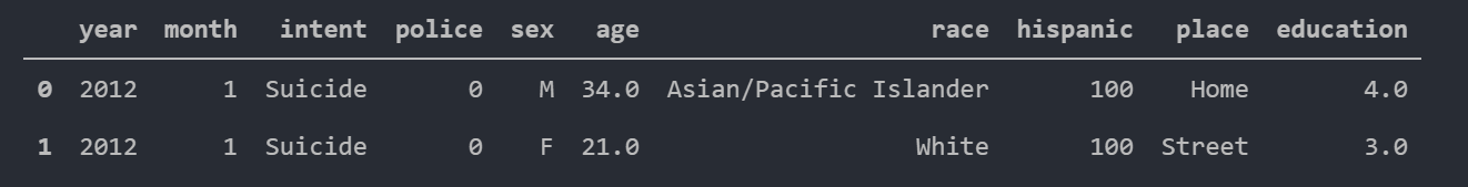 Pandas读取文件的效率-CSV VS Pickle - 知乎
