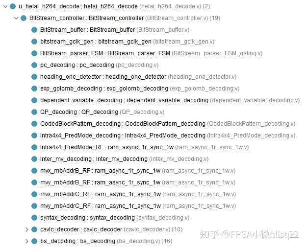 Fpga纯verilog代码实现h264avc视频解码，提供工程源码和技术支持 知乎