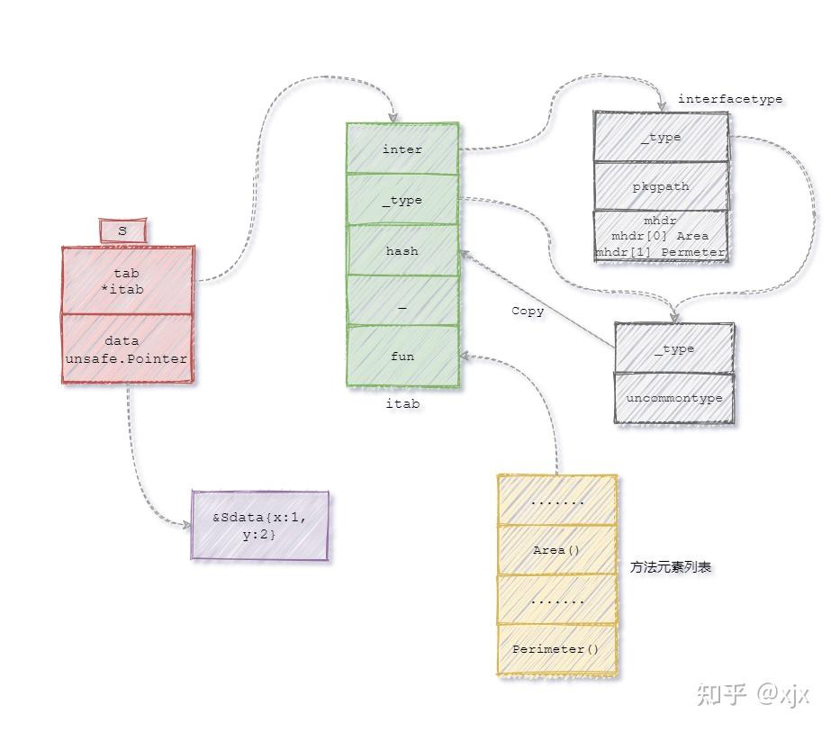 Go语言基础结构 —— Interface(接口) - 知乎