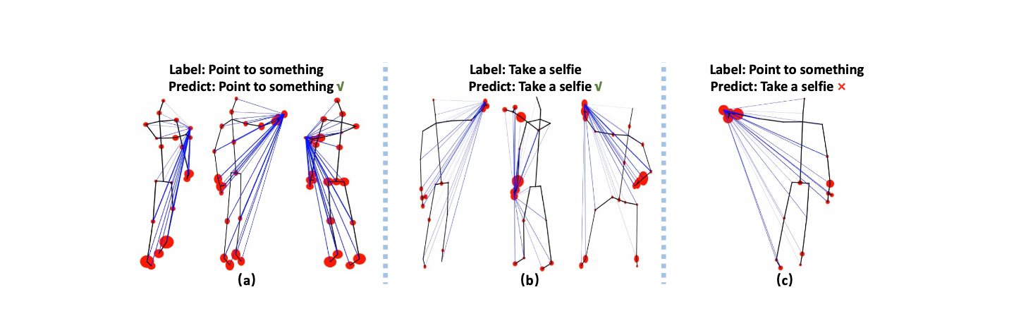 基于骨骼点的动作识别（论文分享） - 知乎