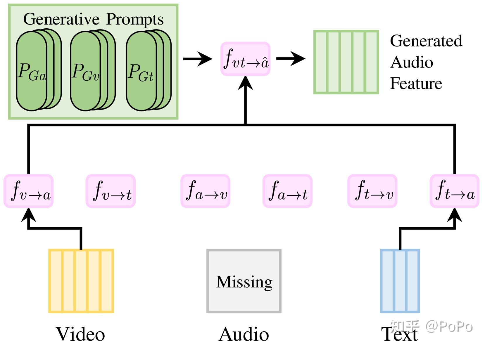读论文 多模态系列 Multimodal Prompt Learning - 知乎