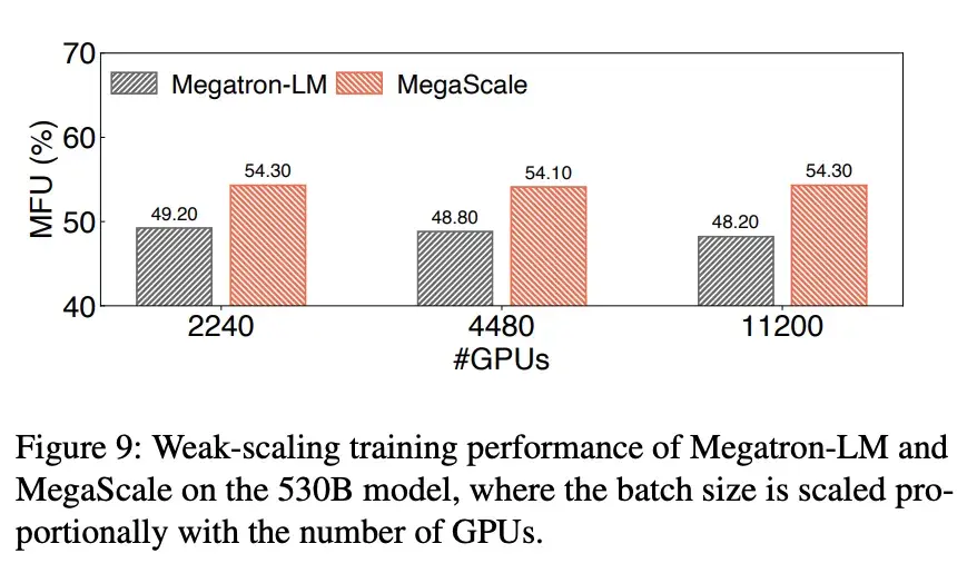 112 篇 NSDI 2024 顶级论文纵览（附下载） - 知乎