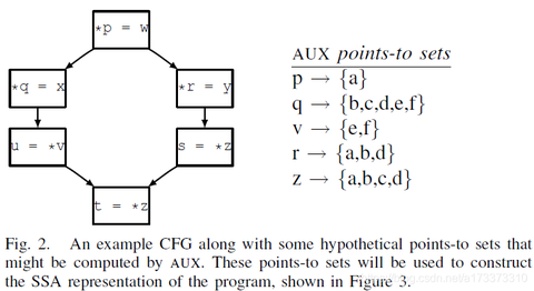 论文解读系列--《Flow-Sensitive Pointer Analysis for Millions of Lines of Code》 - 知乎