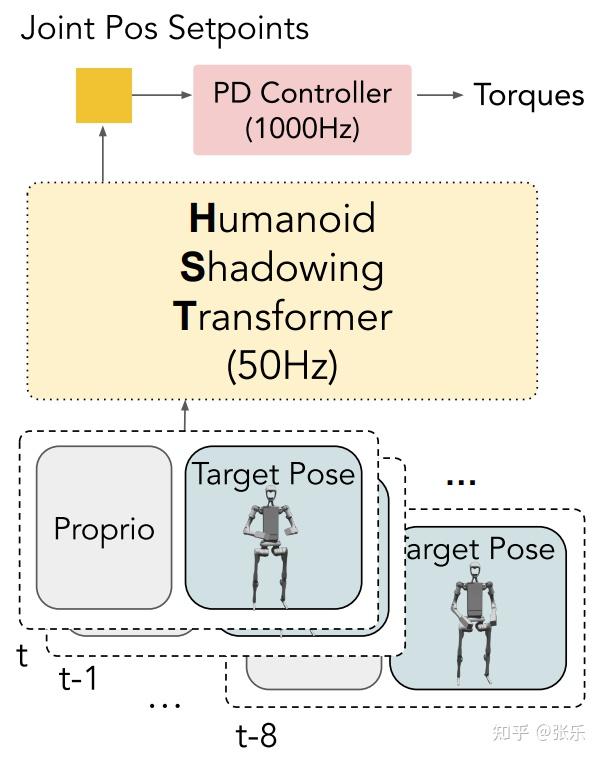 【具身操作002】--斯坦福HumanPlus论文解读 - 知乎
