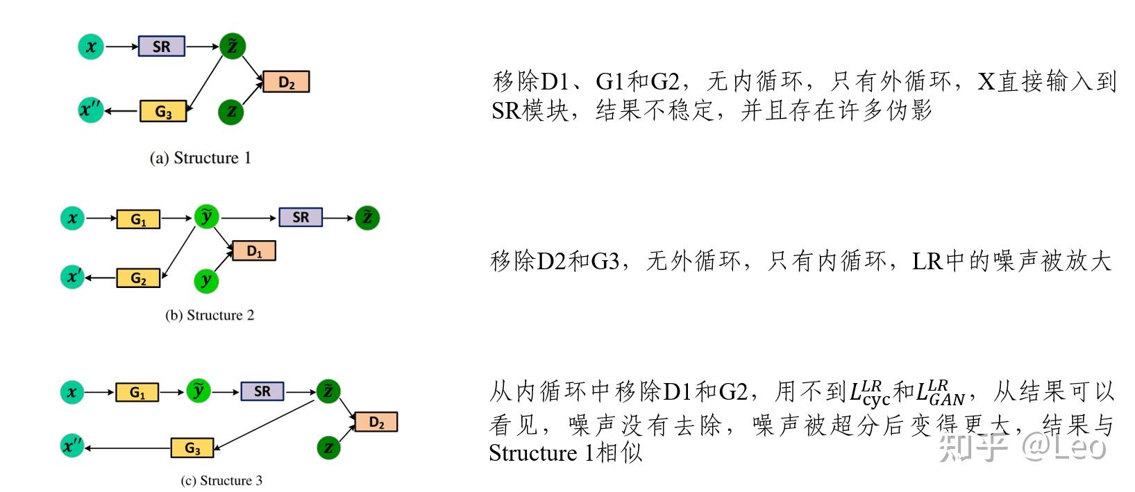 Unsupervised Image Super-Resolution Using Cycle-in-Cycle Generative Adversarial Networks - 知乎