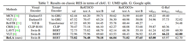 【CVPR23 Highlight】多模态新任务、新数据集：NTU提出广义引用分割问题GRES - 知乎