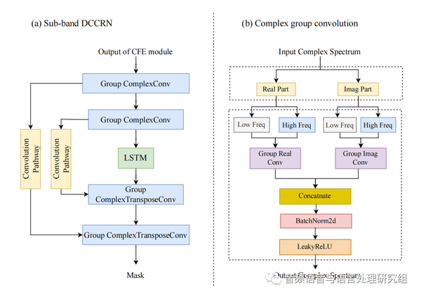 论文推介：基于可学习复数特征的超宽带语音增强模型S-DCCRN - 知乎