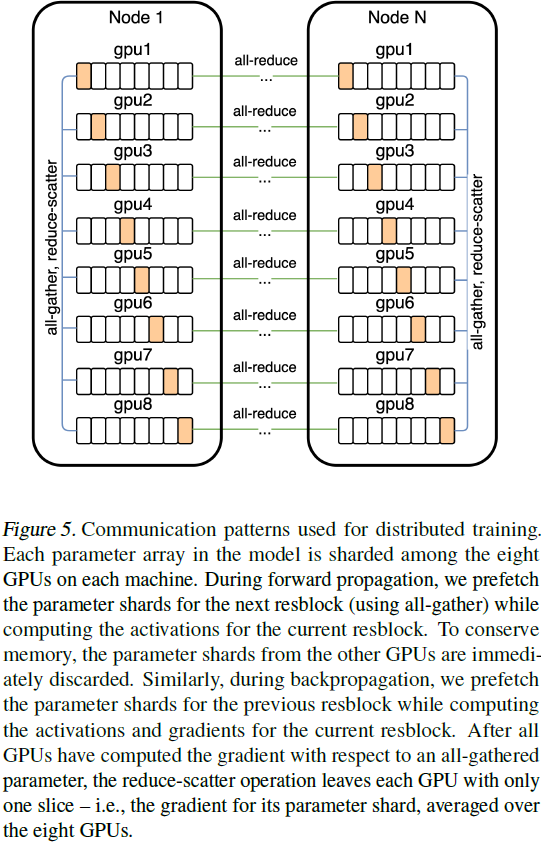 （2021|PMLR，DALL·E，自回归，Transformer）零样本文本到图像生成 - 知乎