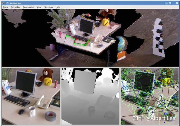 三维视觉、SLAM方向全球顶尖实验室汇总 - 知乎