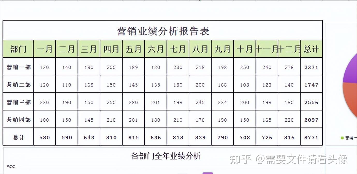 EXCEL年度月营销业绩分析数据透视图模板 - 知乎