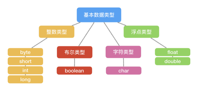 Java入门必学的数据类型！ 知乎