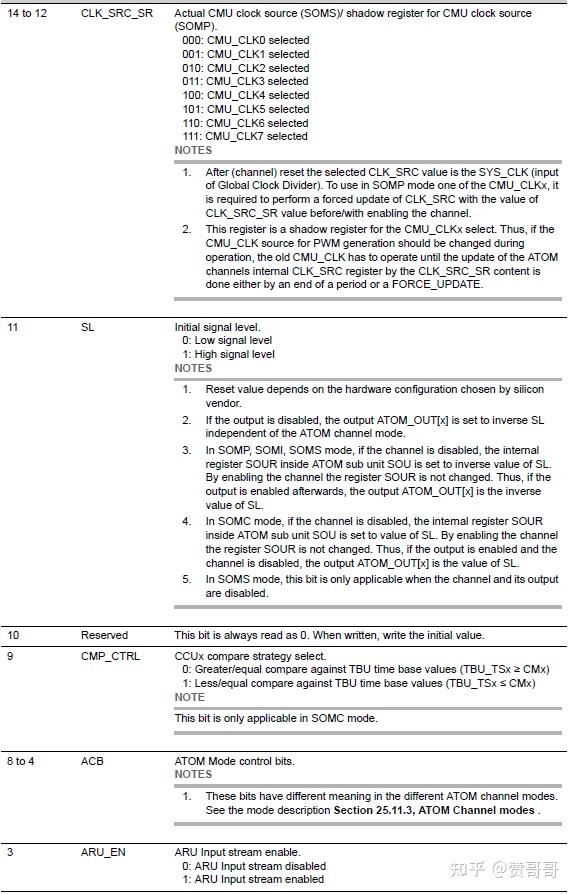 RH850P1X芯片学习笔记-Generic Timer Module (GTM)-ATOM - 知乎
