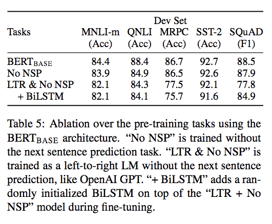 [NLP - Backbone] BERT模型 - 开启NLP新篇章预训练模型 - 知乎