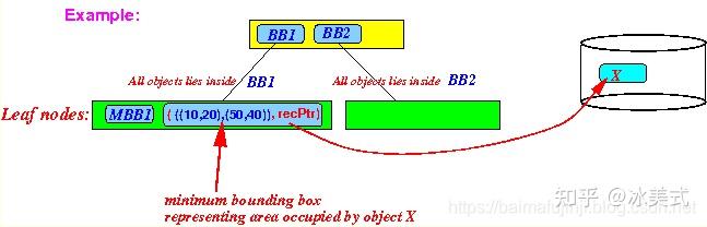 数据结构之R Tree - 知乎