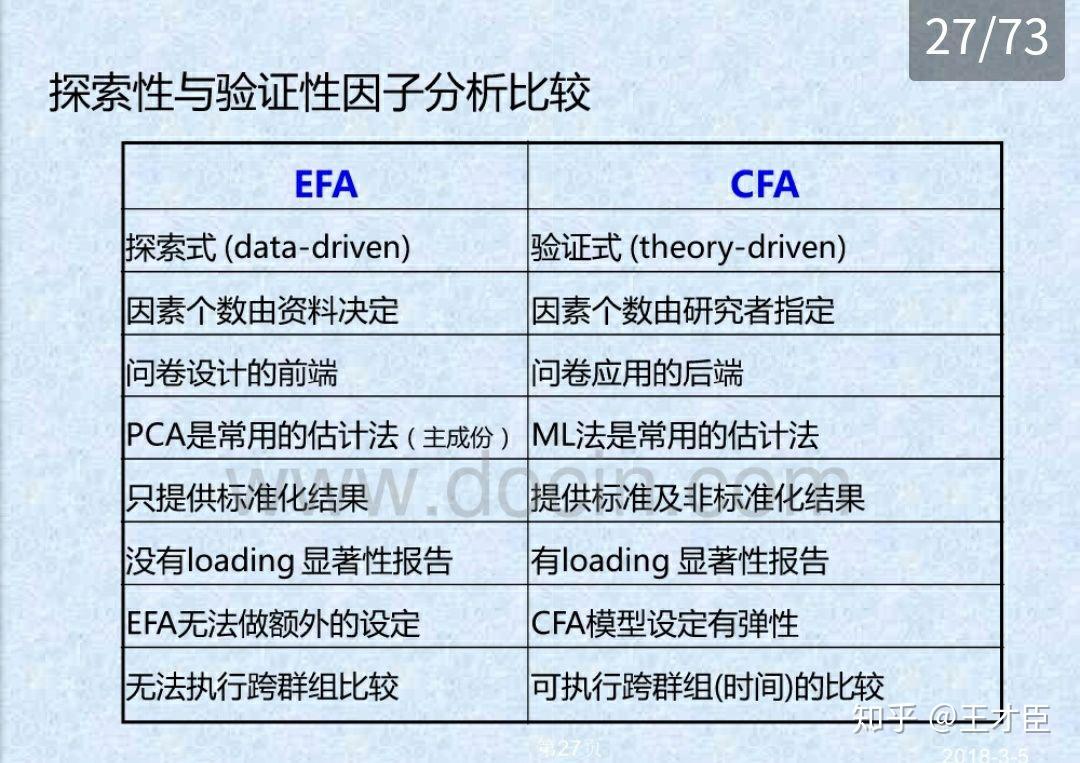 结构方程模型 - 知乎
