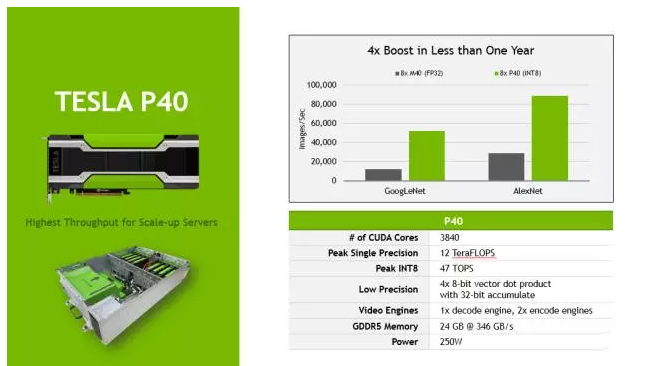 响应速度比CPU快45倍的“性能怪兽”——Tesla P4/P40 - 知乎